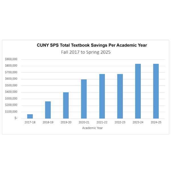 OER Savings for CUNY SPS Students Hit Big Milestone | CUNY School of ...